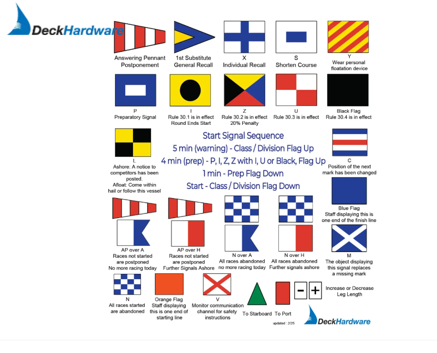 DECK-002 - CODE FLAG STICKER FOR SAILORS – Marine Outlet